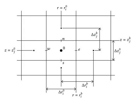Notation For Grid Sizes Coordinates And Points In The Variable Grid