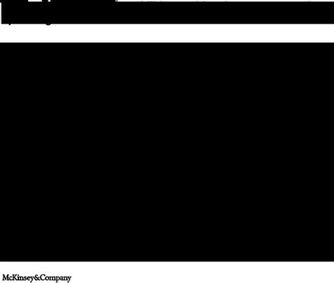 The Next Generation Operating Model For The Digital World Blogging On