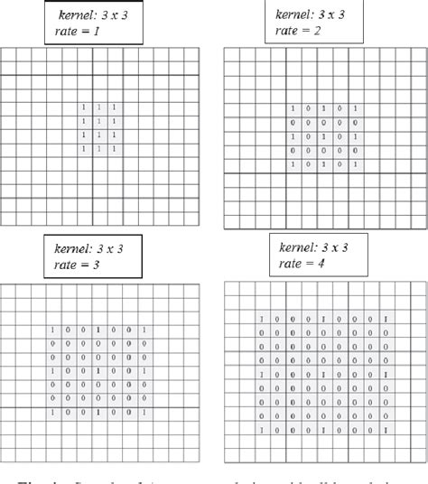 Figure 1 From Object Detection And Segmentation Using Deeplabv3 Deep Neural Network For A