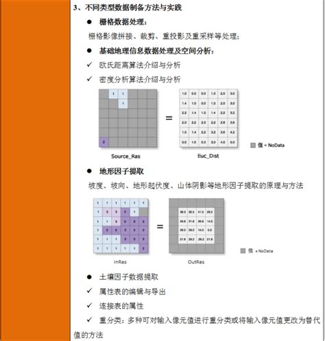 基于”plus模型 生态系统服务多情景模拟预测实践技术应用人工智能环境下基于模型的生态系统服务变化模拟 Csdn博客