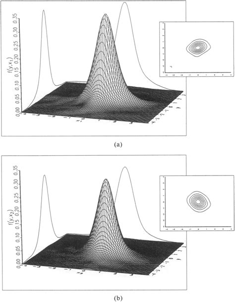 A B Bivariate Density Nonnal Kernel Estimates A F Y Xl And Download Scientific