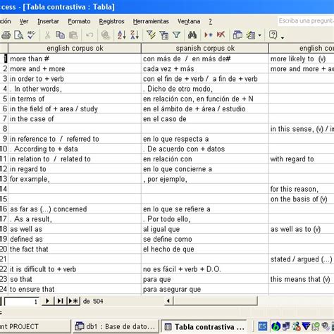 Top Lexical Bundles In An Ad Hoc Corpus L1 L2 Download Scientific Diagram