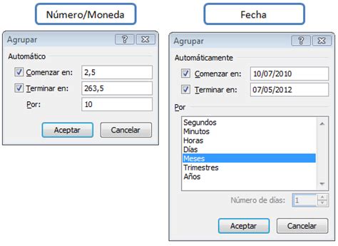Nube de datos Atajo para agrupar y desagrupar datos de tablas dinámicas