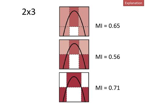 Ppt Detecting Novel Associations In Large Data Sets Powerpoint Presentation Id1591954