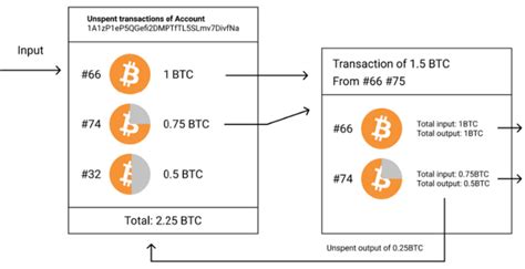 Chatgpt As Artificial Intelligence Gives Us Great Opportunities In The