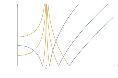 Plotting Inserting Cones At Intersection Points Two Curves