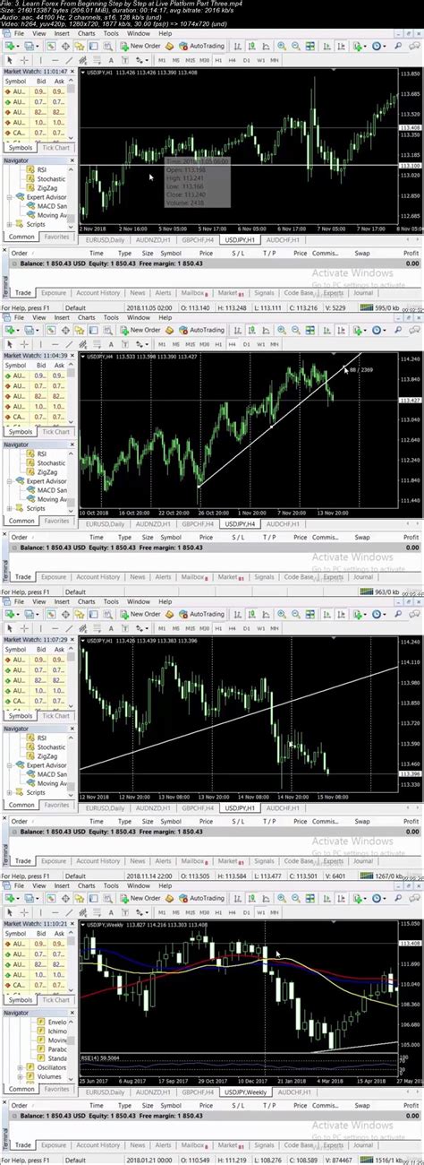 Complete Forex Trading At Price Action Tricks And Tips Softarchive