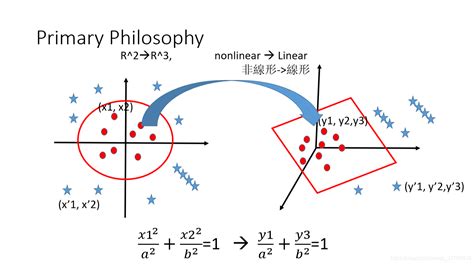 04 0003 Kpca算法 Csdn博客