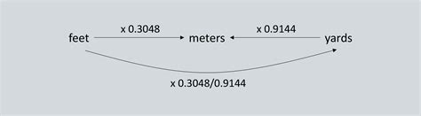 The New Gist Model For Quantitative Data Semantic Arts