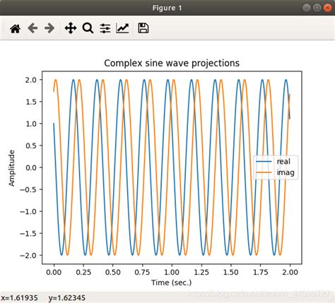 傅里叶变换的python实现 自学笔记（二）画图篇 离散傅里叶变换dft 零基础入门（最详细的从python的角度而非数学角度了解傅里叶变换）python傅里叶画图 Csdn博客
