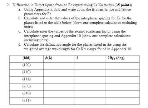 2 Diffraction In Direct Space From An Fe Crystal Using Cr Ka X Rays
