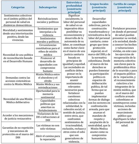 Ethics Of Feelings Capacity Building Historical Memory And Reconciliation The Fragility Of