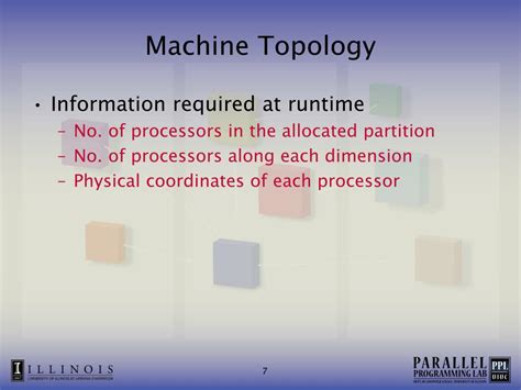 Ppt Application Specific Topology Aware Mapping For Three Dimensional Topologies Powerpoint