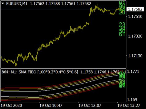 Zig Zag Auto Fibo Indicator Top MT5 Indicators Mq5 Ex5 Best