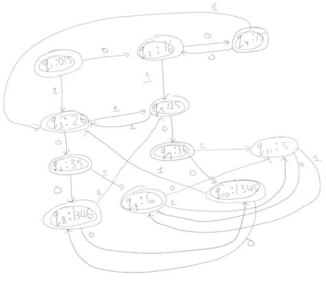 Automata Where Is My Mistake In This Dfa Minimization Mathematics