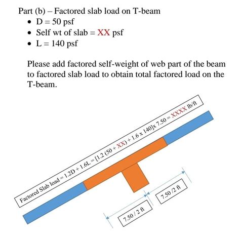 B Design The Critical Interior Span Of The Beam As