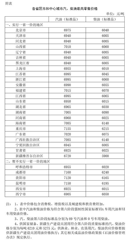 【国内成品油价格按机制上调】 国家发展和改革委员会