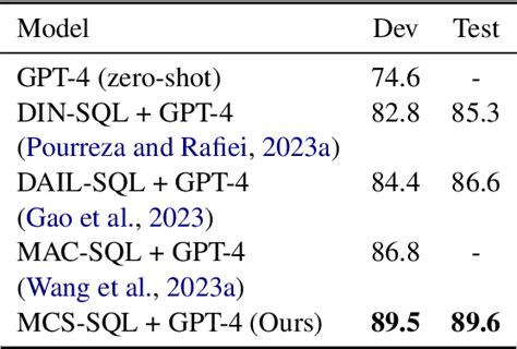 Table 2 From Mcs Sql Leveraging Multiple Prompts And Multiple Choice