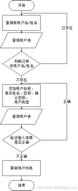 计算机毕业设计springboot vue js协同过滤算法私人诊所管理系统 源码 文档 ppt 讲解 基于协同过滤算法的私人诊所管理系统