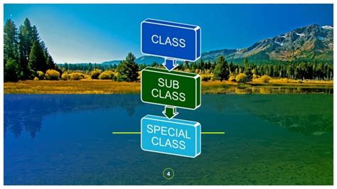 Inheritance In C Object Oriented Programming Ppt
