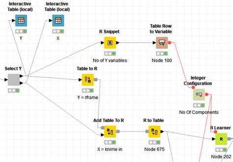 Split Table Into Columns For Multivariate Analysis Knime Analytics Platform Knime Community