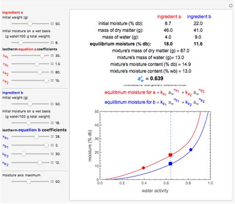 Equilibrium Water Activity Of Binary Dry Mixtures Wolfram Demonstrations Project