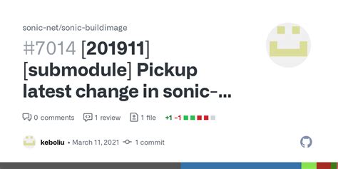 Submodule Pickup Latest Change In Sonic Platform Daemon By Keboliu Pull Request