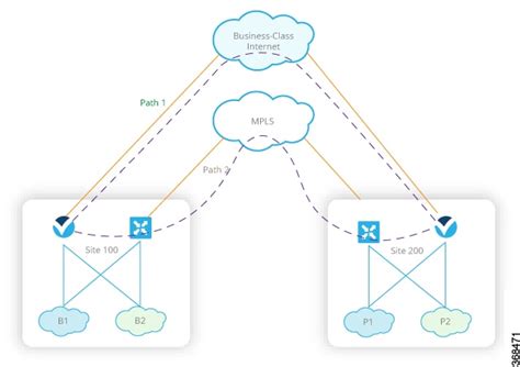Cisco Catalyst Sd Wan Policies Configuration Guide Cisco Ios Xe Catalyst Sd Wan Release 17 X