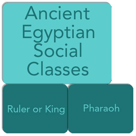Ancient Egyptian Social Classes Match The Memory
