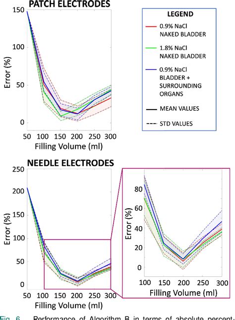 Figure 1 From Urinary Bladder Volume Reconstruction Based On
