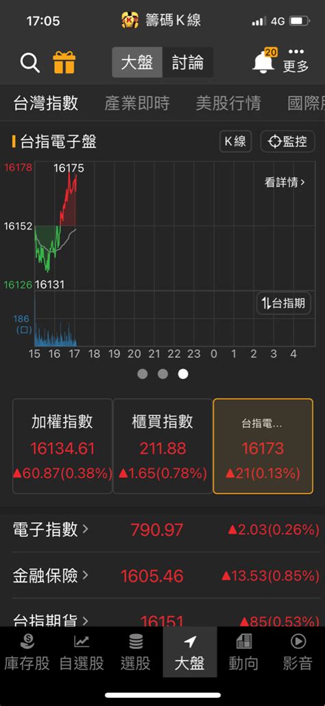 Re 新聞 擺脫連10藍！9月出口轉正 景氣燈號轉為黃藍燈 Stock板 Disp Bbs