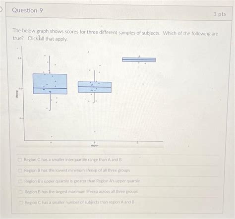 Solved The Below Graph Shows Scores For Three Different Chegg Com