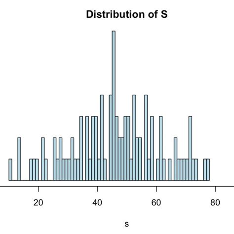 Coefficients Of Criteria Alpha Beta Gamma Download Scientific Diagram