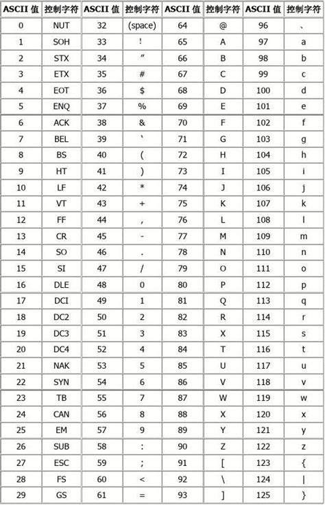 常用ascii码表对照表文档之家 常用ascii码表对照表文档之家