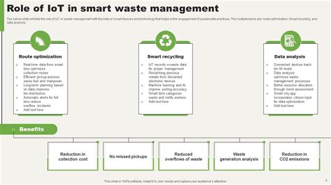 IOT Waste Management Powerpoint Ppt Template Bundles PPT Example