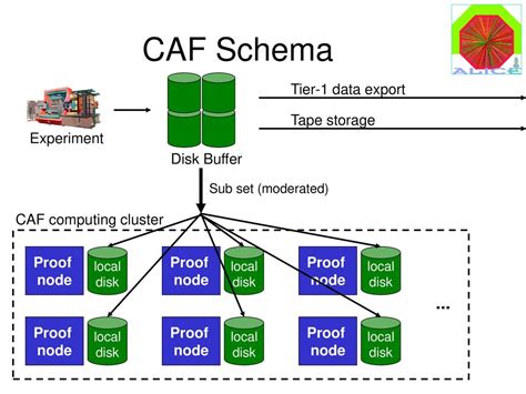 Status Of The Analysis Task Force Ppt Download