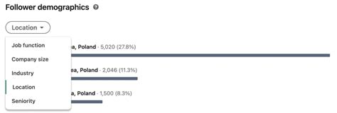 8 Key Linkedin Metrics You Should Track In 2025 Brand24