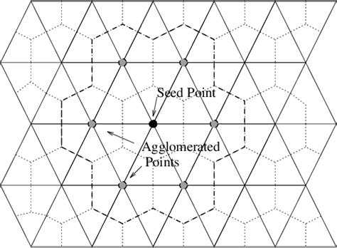 Figure 3 1 From An Assessment Of Linear Versus Non Linear Multigrid