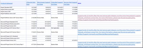 Microsoft Project Product Lifecycle Welcome To Epm Strategy