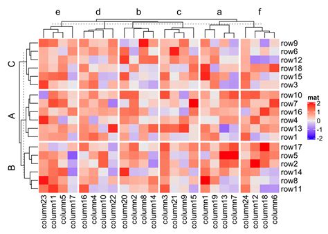 chapter 2 a single heatmap complexheatmap complete reference