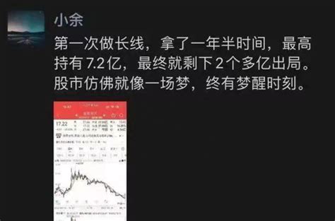 著名游资余哥炒股亏7成剩2亿，未来股民投资模式该作何选择？ 知乎