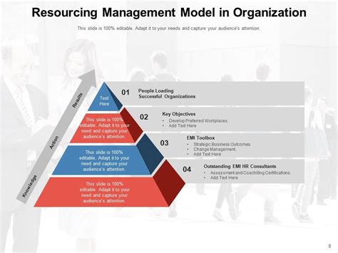 Resourcing Model Strategic Capacity Management Planning Business Marketing Financial Governance