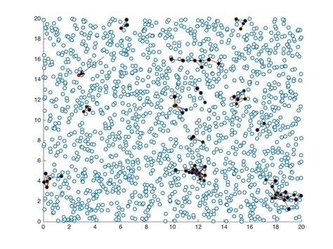 µ 0075 Gc Of Highly Vulnerable Nodes Solid Download Scientific Diagram