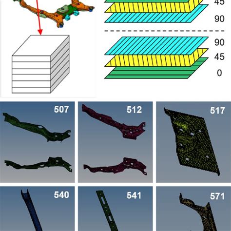 Composite Vehicle Subframe Of Symmetric Layup The Six Composite