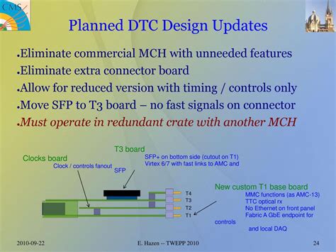 TWEPP 2010 Aachen Development Of A MicroTCA Carrier Hub Ppt Download