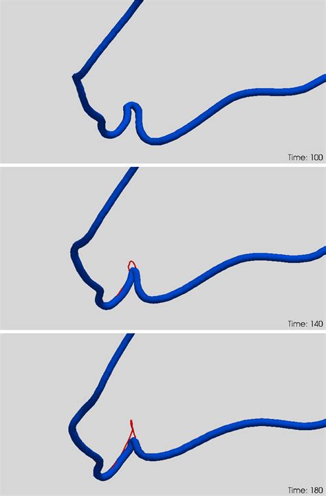 Figure 1 From Nambu Goto Dynamics Of Field Theory Cosmic String Loops