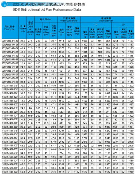 Sds系列射流风机 上虞风机（集团）有限公司【官方网站】