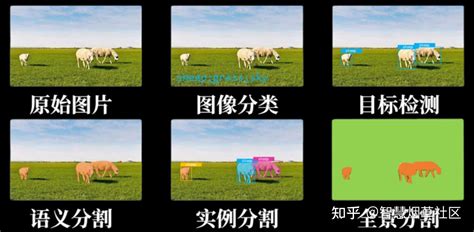 计算机视觉六大技术介绍 知乎