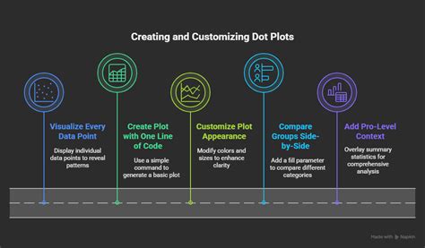 Ggplot Dotplot Folosind R Geom Dotplot Dot Complot Folosind Ggplot Noobz Ro