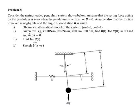 Solved Consider The Spring Loaded Pendulum System Shown